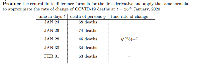 Solved Produce the central finite difference formula for the | Chegg.com