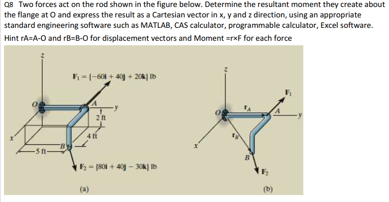 Solved Q8 Two forces act on the rod shown in the figure | Chegg.com