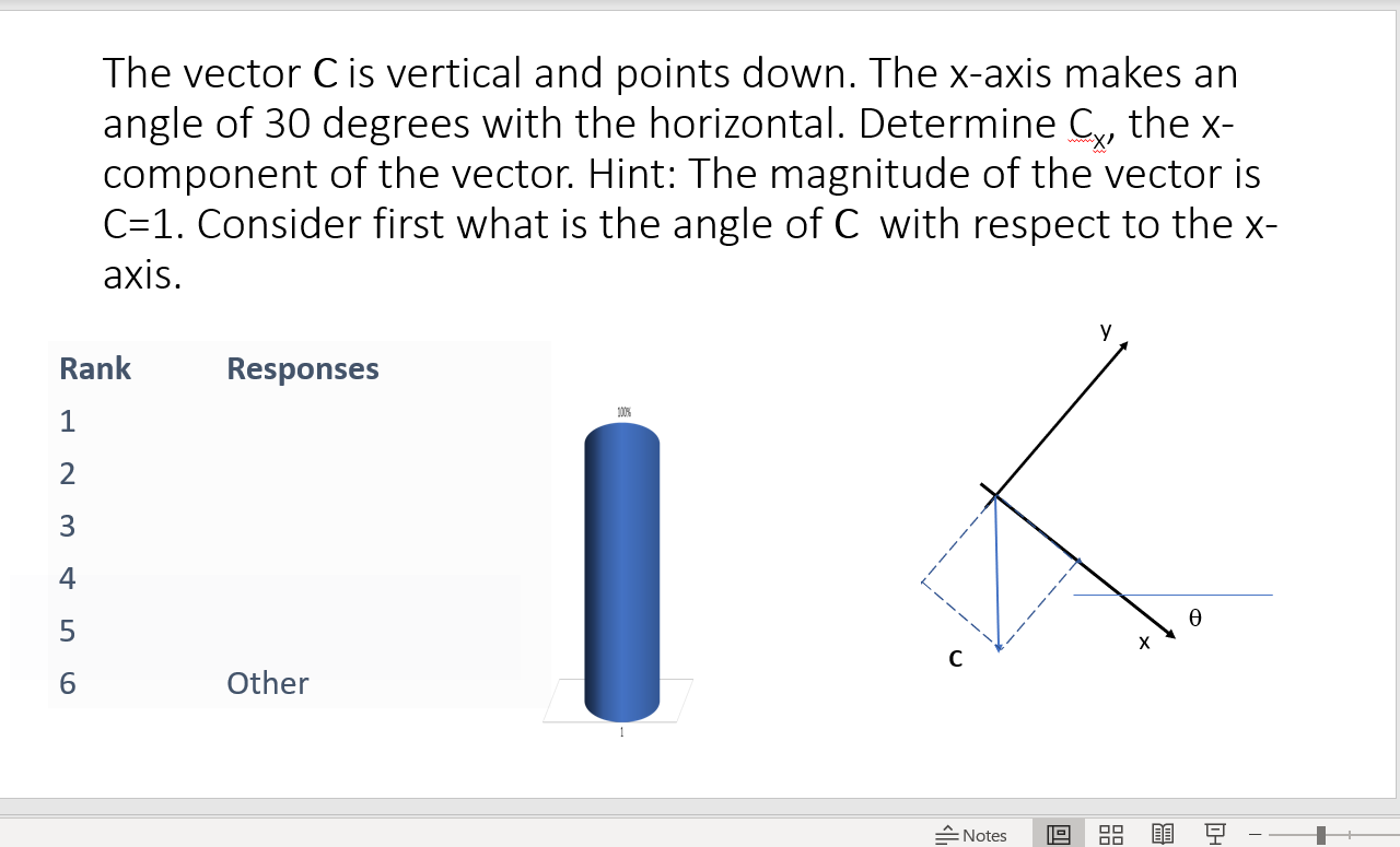 Solved The vector Cis vertical and points down. The x-axis | Chegg.com