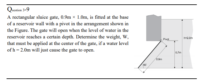 Solved A rectangular sluice gate, 0.9m × 1.0m, is fitted at | Chegg.com