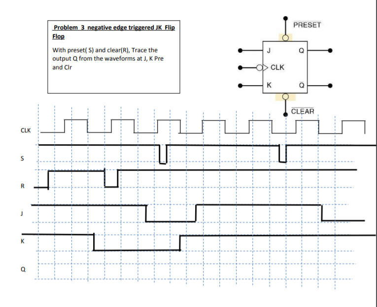 Solved PRESET Problem 3 negative edge triggered JK Flip Flop | Chegg.com