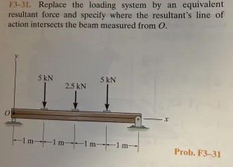 Solved F3-31. ﻿Replace the loading system by an | Chegg.com