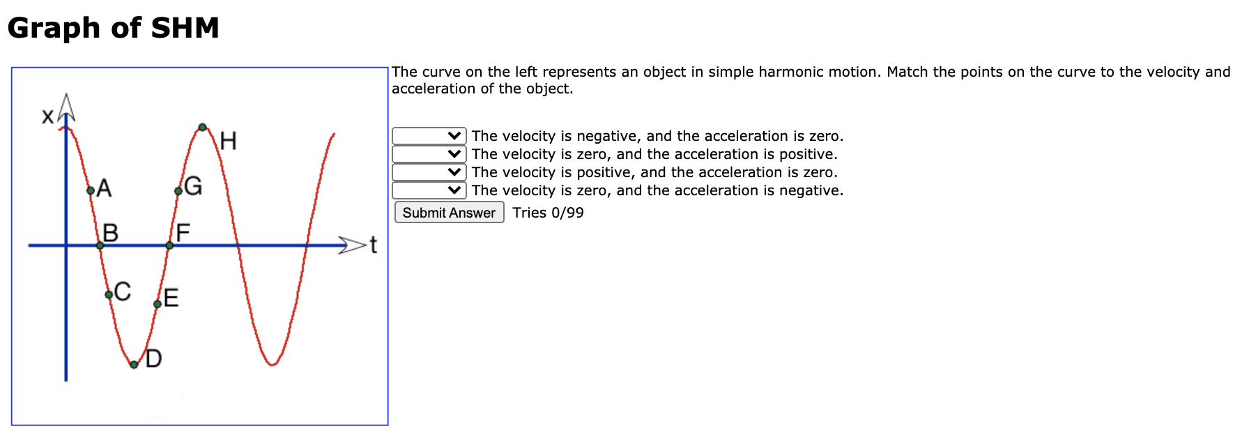 Solved Graph of SHM The curve on the left represents an | Chegg.com