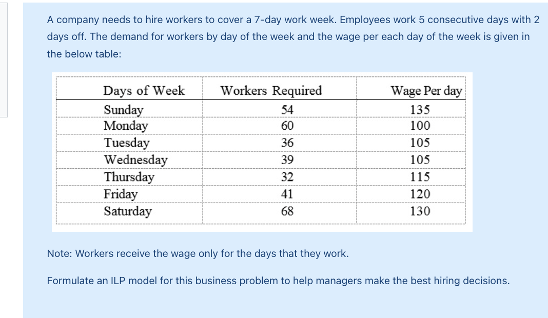 Solved A company needs to hire workers to cover a 7-day work | Chegg.com