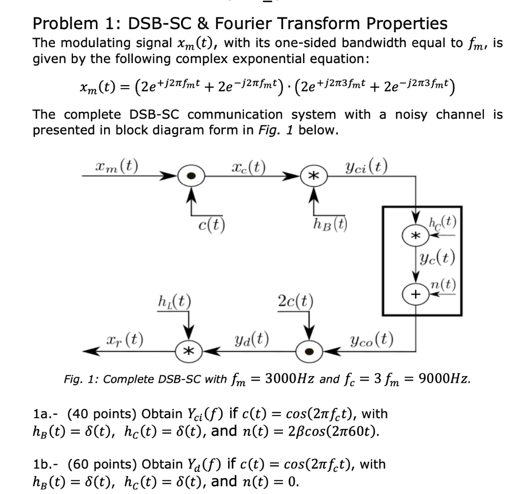 Solved Problem 1: DSB-SC & Fourier Transform Properties The | Chegg.com