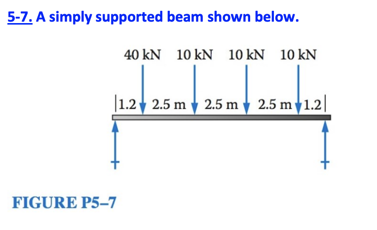 Solved 5-7. A simply supported beam shown below. 40 kN 10 kN | Chegg.com