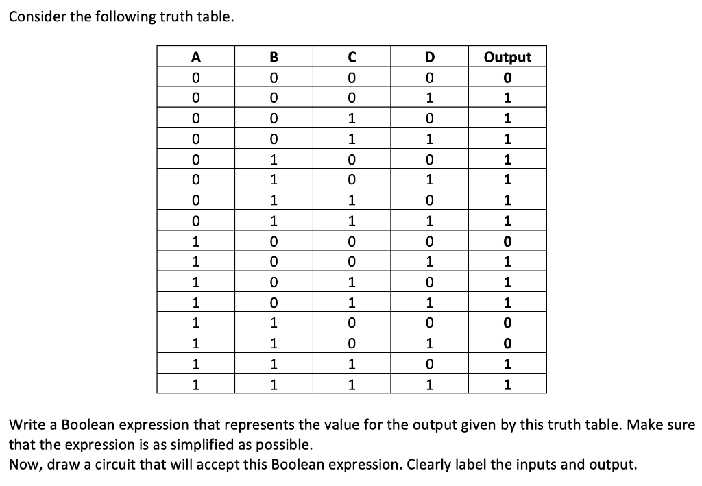 Solved Consider the following truth table. B 0 0 с 0 0 D 0 1 | Chegg.com