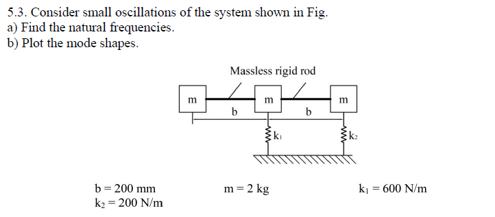 Solved 5.3. Consider small oscillations of the system shown | Chegg.com