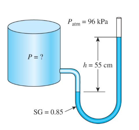 Solved The tank shown in the figure contains compressed air | Chegg.com
