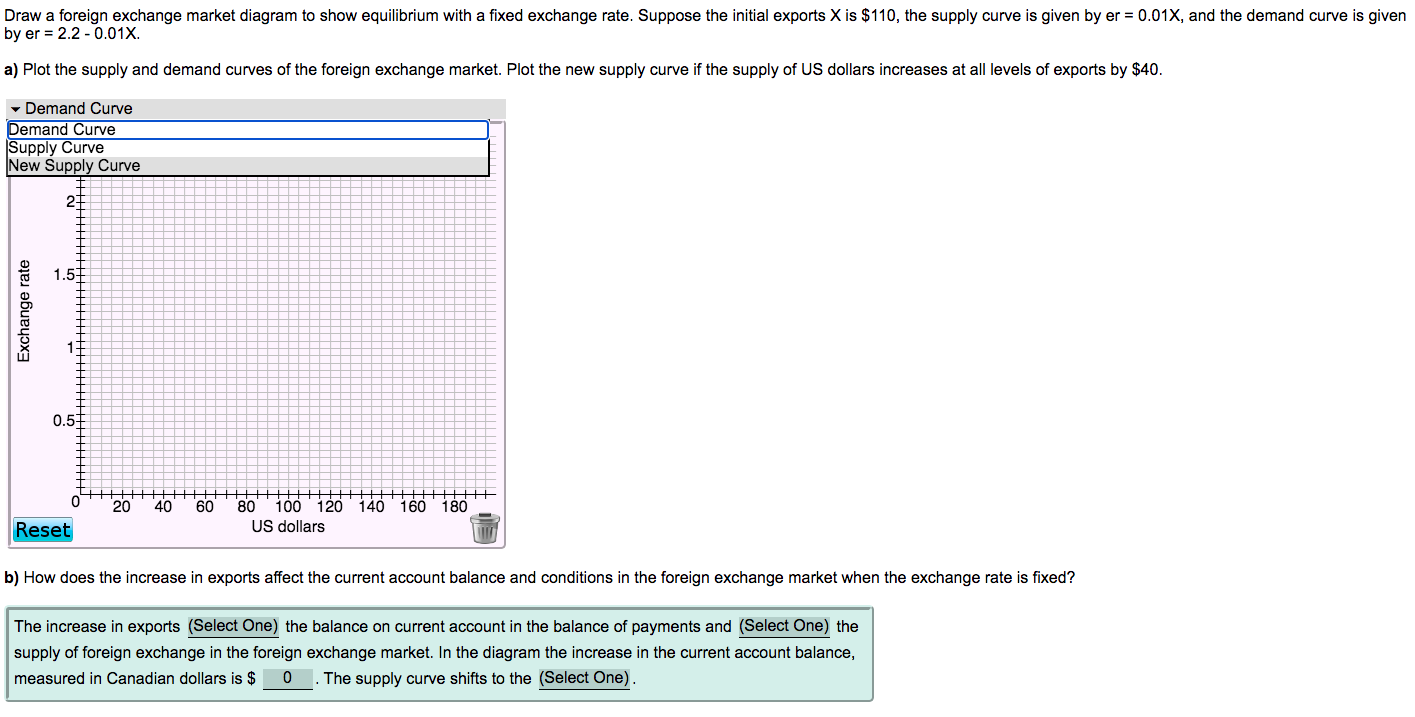 Solved Draw a foreign exchange market diagram to show | Chegg.com