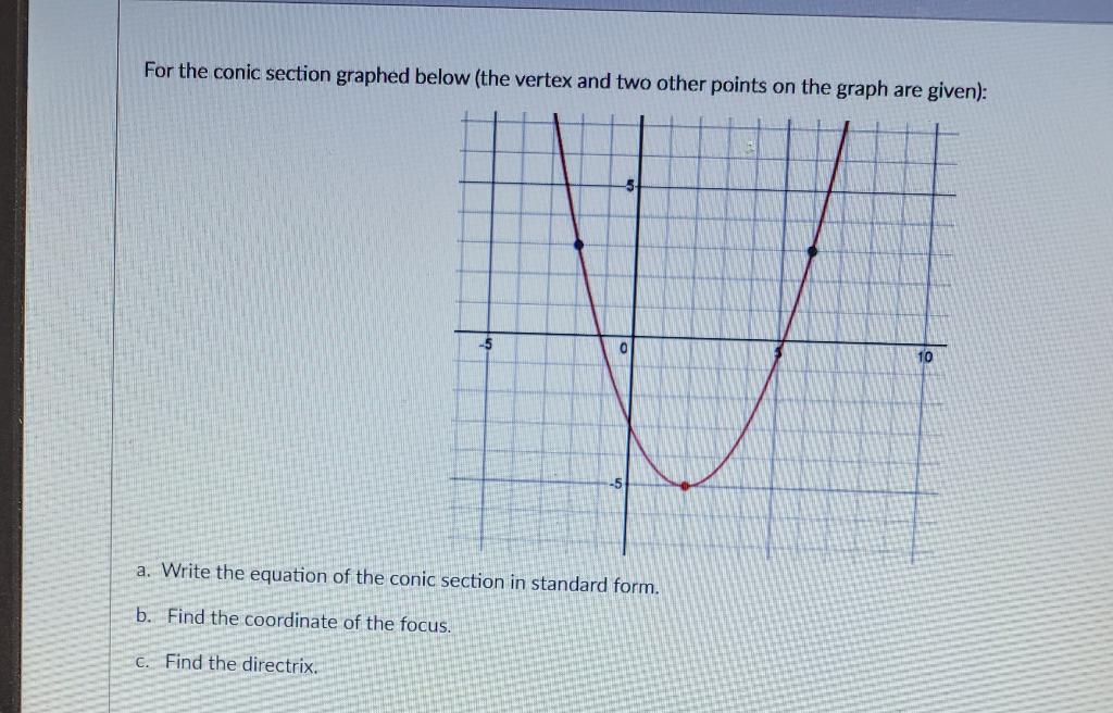 Solved For the conic section graphed below (the vertex and | Chegg.com