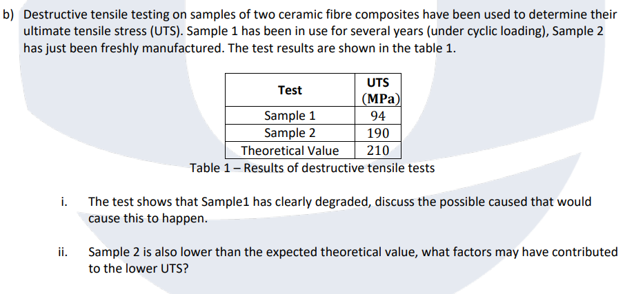 Solved Destructive tensile testing on samples of two ceramic | Chegg.com