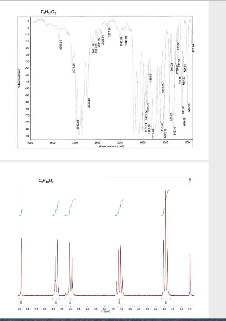 Solved annotate the IR and NMR and identify the structure of | Chegg.com