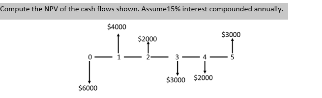 Solved Compute the NPV of the cash flows shown. Assume15% | Chegg.com