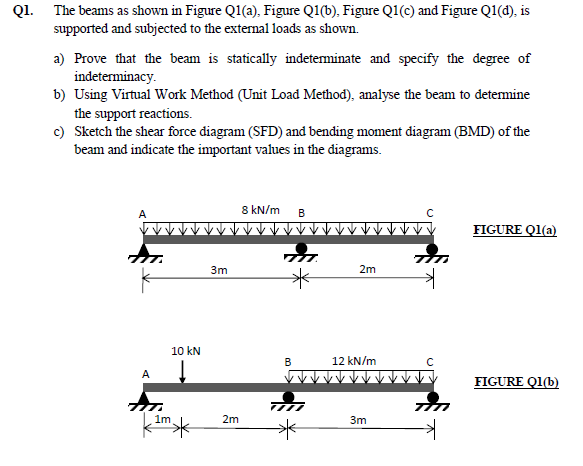 Solved Q1. The beams as shown in Figure Q1(a), Figure Q1(b), | Chegg.com