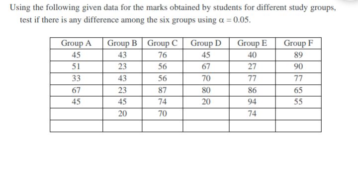 Solved Using the following given data for the marks obtained | Chegg.com