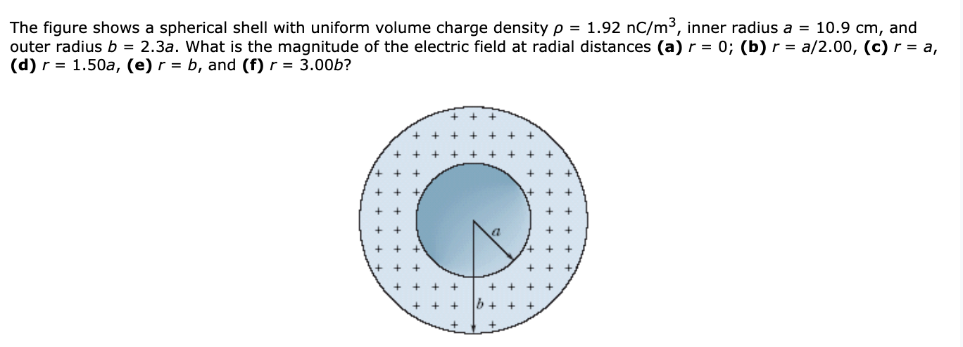 Solved The figure shows a spherical shell with uniform | Chegg.com