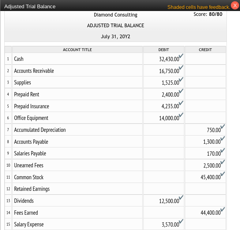 Solved Prepare an income statement for the month ended July | Chegg.com
