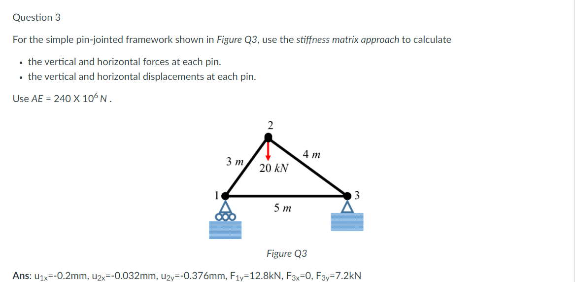 Solved Question 3 For the simple pin-jointed framework shown | Chegg.com
