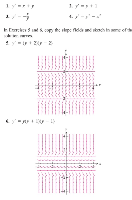 Solved In exercises 1-4, match the slope fields with the | Chegg.com