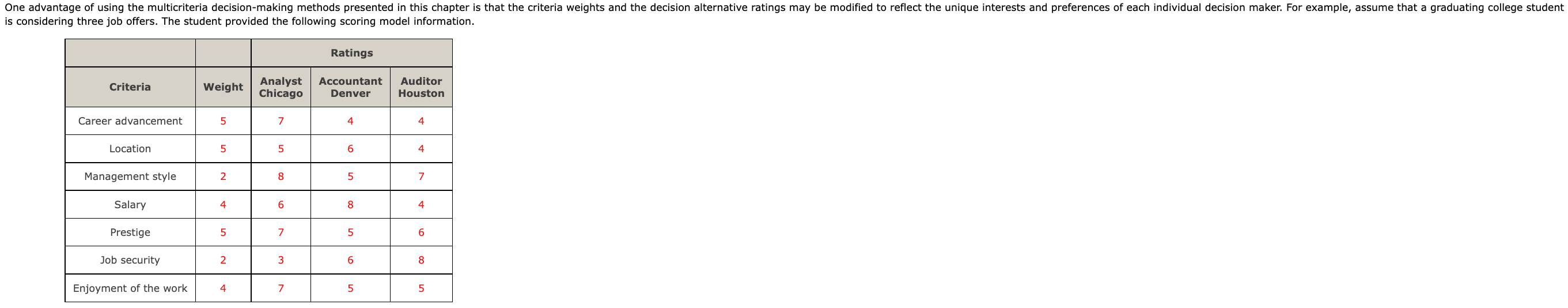 Solved One advantage of using the multicriteria | Chegg.com