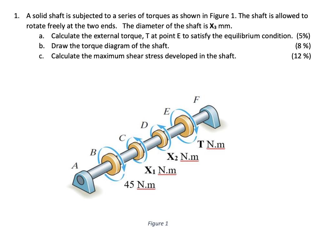 Solved 1. A solid shaft is subjected to a series of torques | Chegg.com