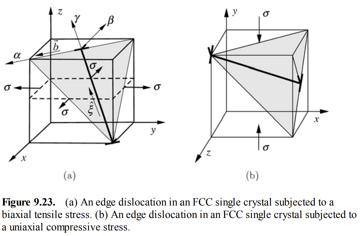 Solved Imperfections in Crystalline Solids | 1st Edition - - | Chegg.com