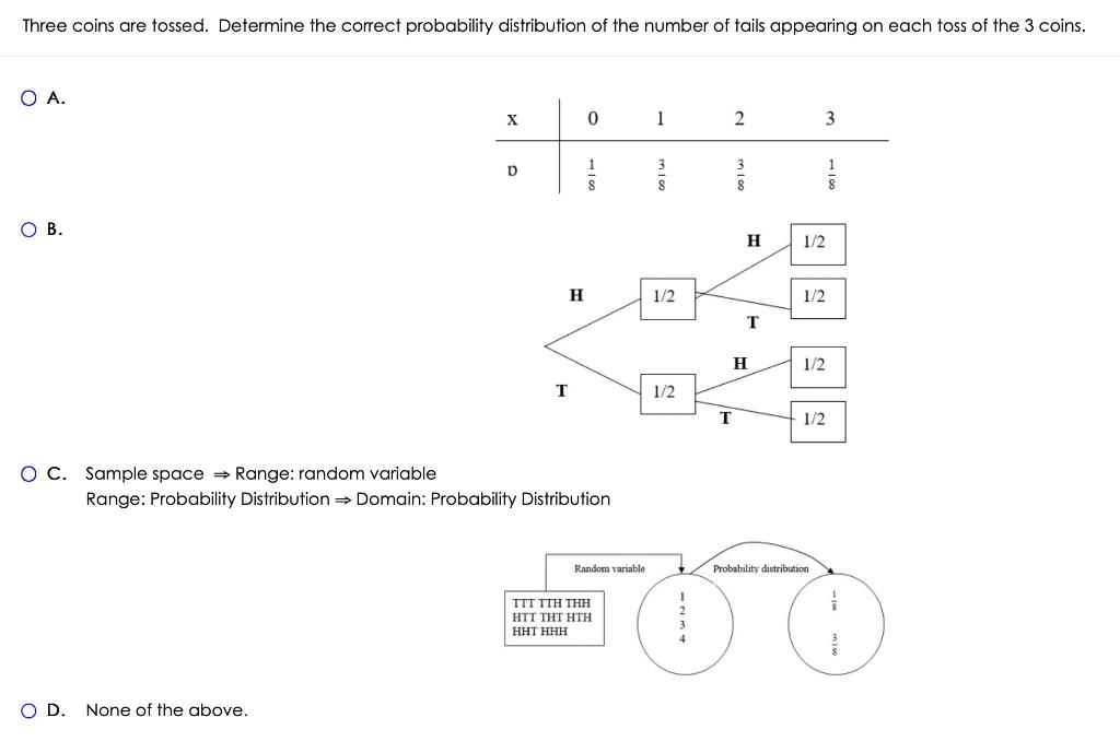 Solved Three coins are tossed. Determine the correct | Chegg.com