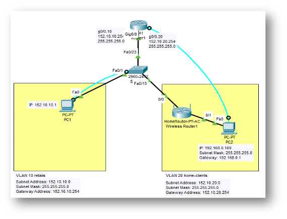 Solved In this lab., you will be introduced with the Dynamic | Chegg.com