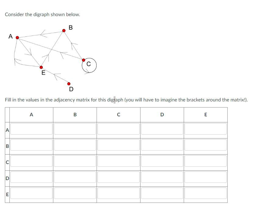Solved Consider the digraph shown below. Fill in the values | Chegg.com