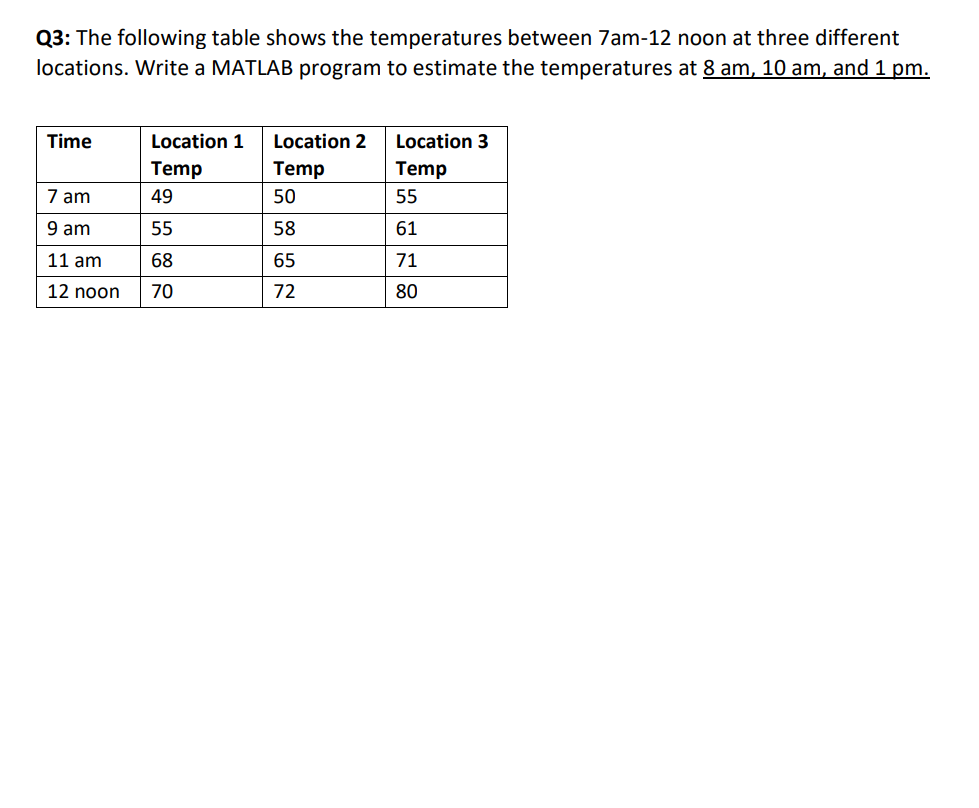 Solved Q3: The following table shows the temperatures | Chegg.com
