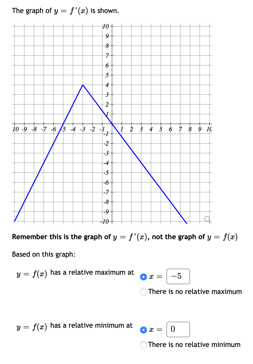 Solved The graph of y = f'(2) is shown. 10+ 9 8 7 6 5 4 3 2 | Chegg.com