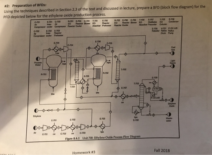 Solved #2: Preparation of BFDs: Using the techniques | Chegg.com