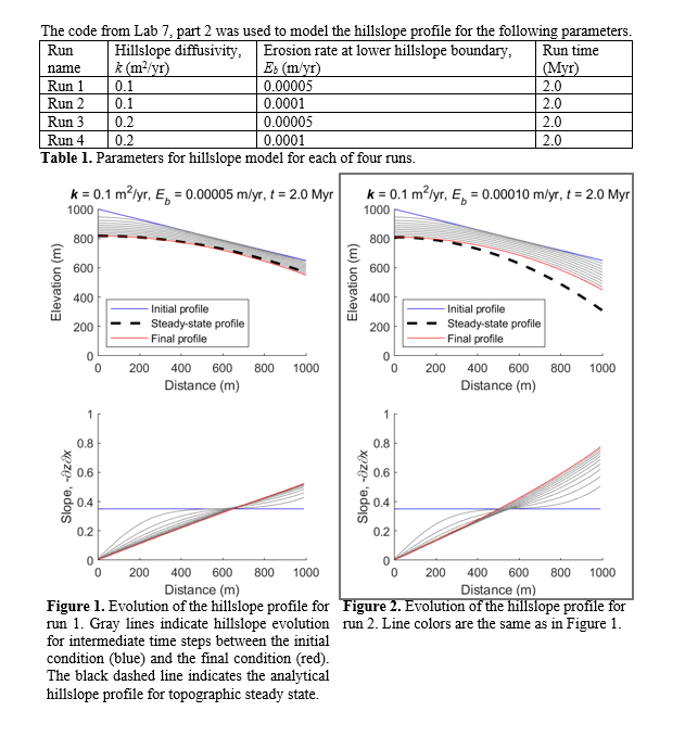 name The code from Lab 7part 2 was used to model the | Chegg.com