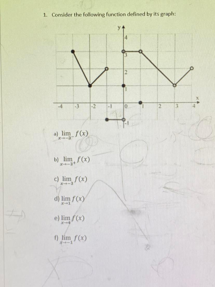 Solved 1. Consider the following function defined by its | Chegg.com