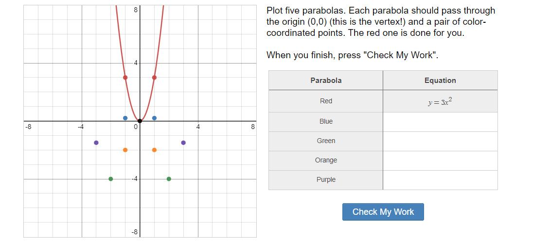 Solved 8 Plot five parabolas. Each parabola should pass | Chegg.com