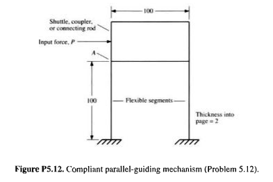 5.12 Figure P5.12 shows a compliant, parallel-guiding | Chegg.com