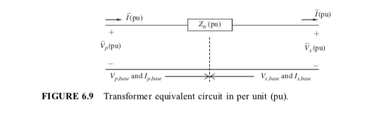 Solved Ip (pu) Z, (pu) V (pu) V.(pu) pw and I - V and I | Chegg.com