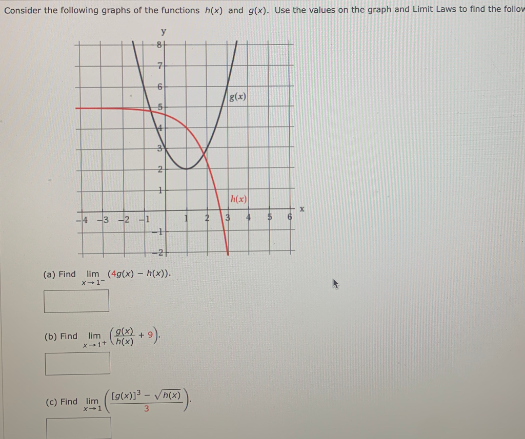 Solved Consider the following graphs of the functions h(x) | Chegg.com