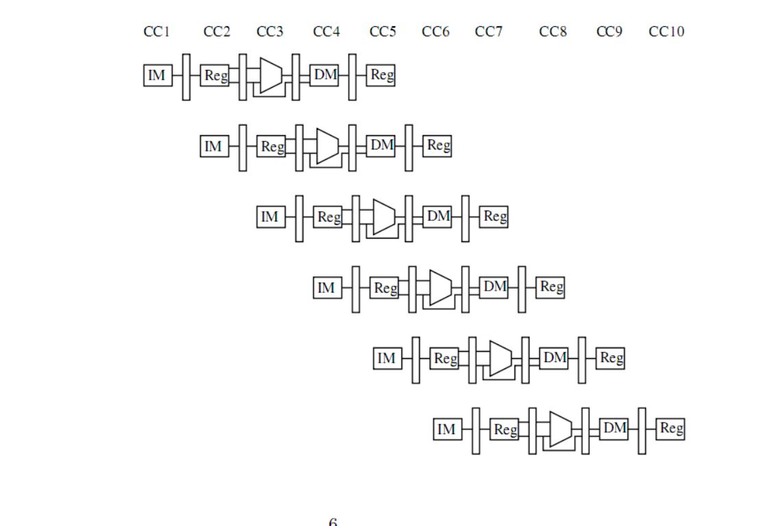 Solved 4. (8 points) Consider the following ARM code | Chegg.com