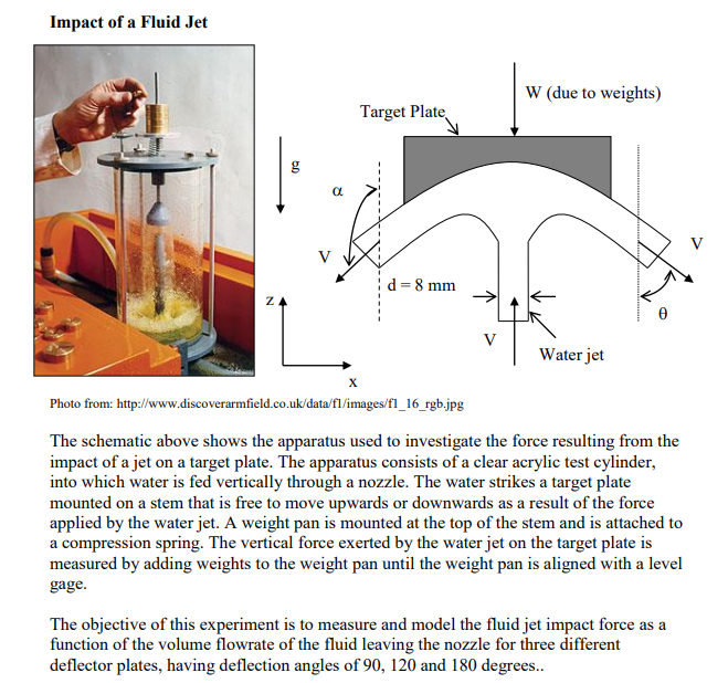 Solved Impact of a Fluid Jet W (due to weights) due to | Chegg.com
