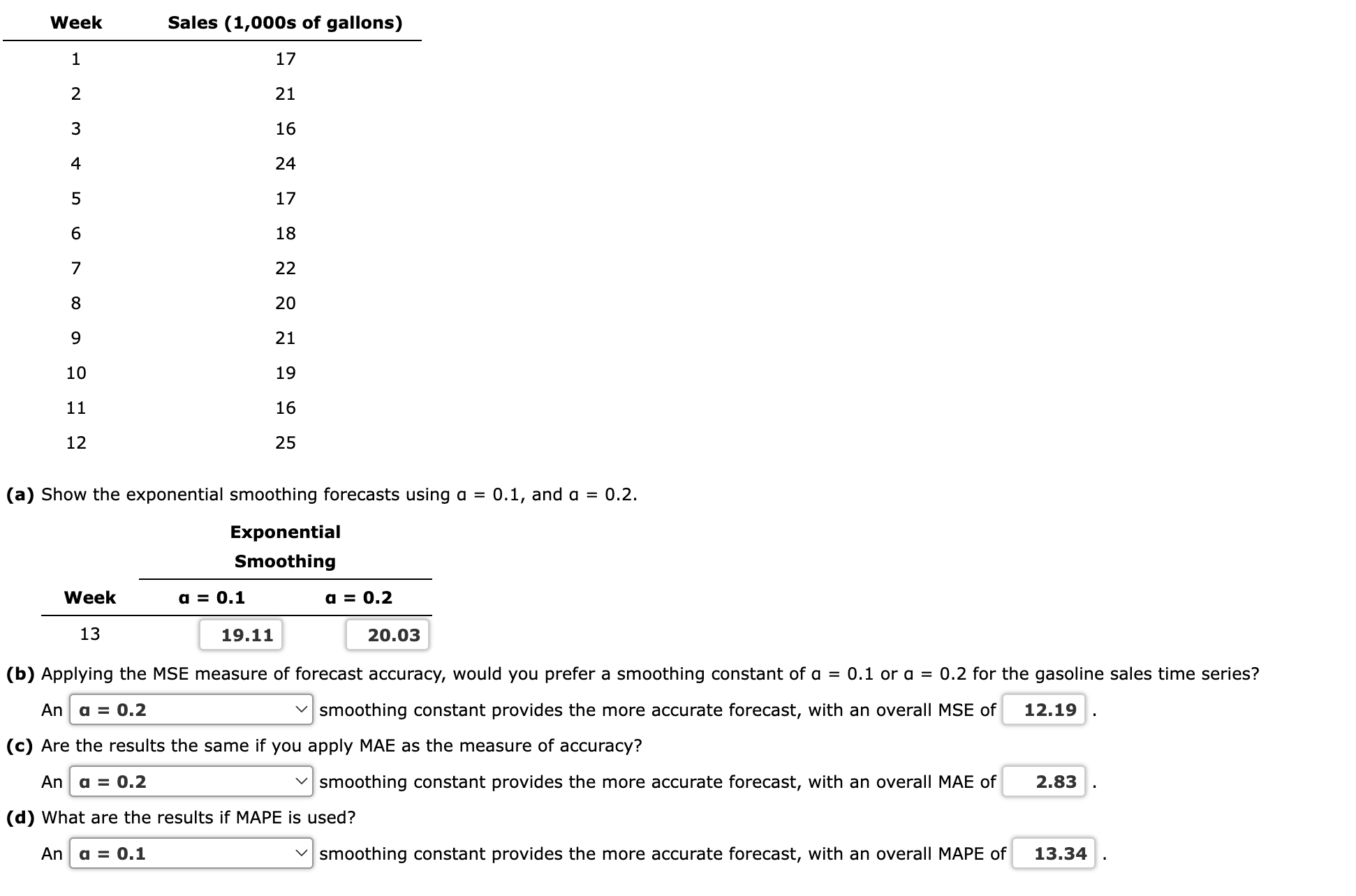 (a) Show the exponential smoothing forecasts using | Chegg.com