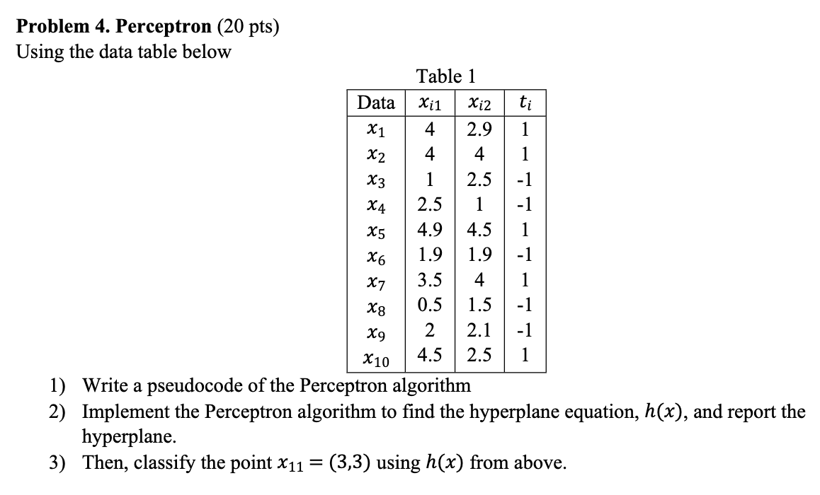 Please provide the code to this using Jupyter | Chegg.com