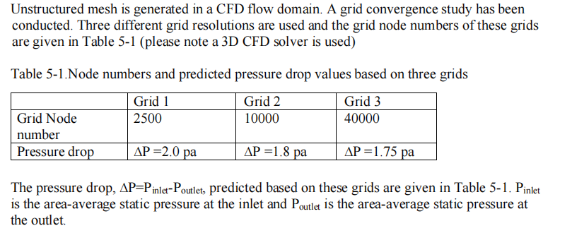 Unstructured mesh is generated in a CFD flow domain. | Chegg.com