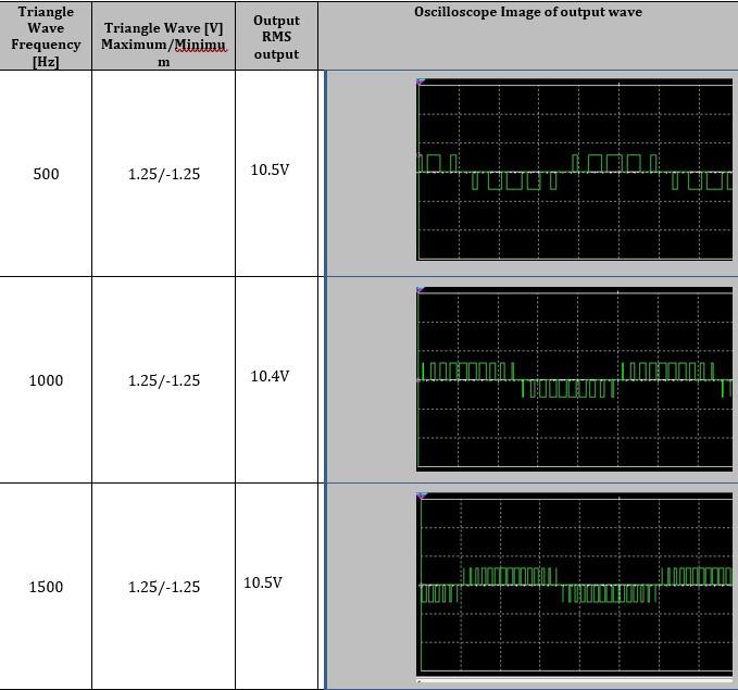 Solved 1) a-According to the Table, what is the impact of | Chegg.com