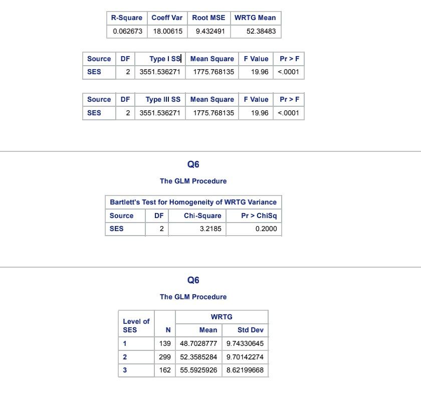 Solved 6. Use the HSB data set to test the HOV for the | Chegg.com