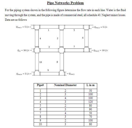 Solved Pipe Networks Problem For the piping system shown in | Chegg.com