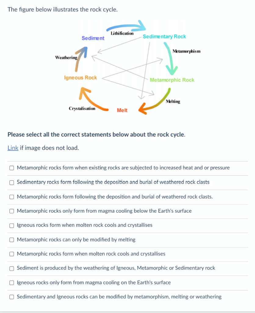 Solved The figure below illustrates the rock cycle. | Chegg.com