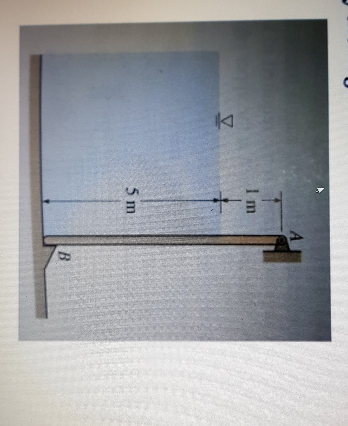 Solved a 6m high, 5m wide rectangular plate bloks the end of | Chegg.com