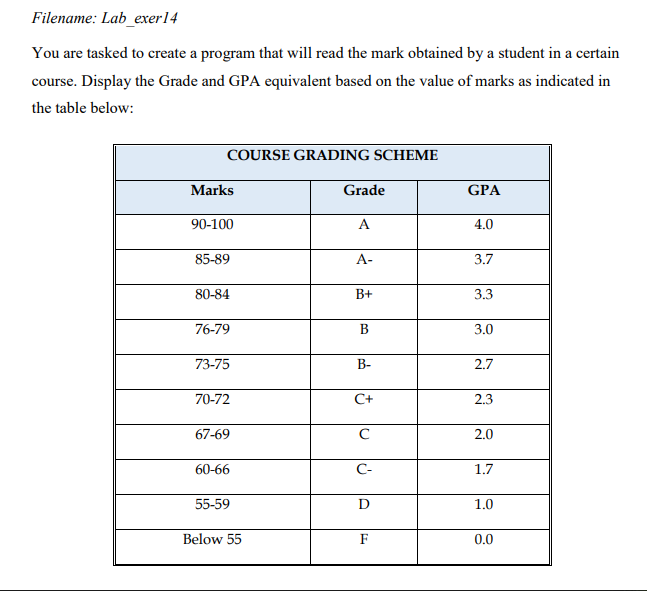 Solved Filename: Lab_exer14 You are tasked to create a | Chegg.com